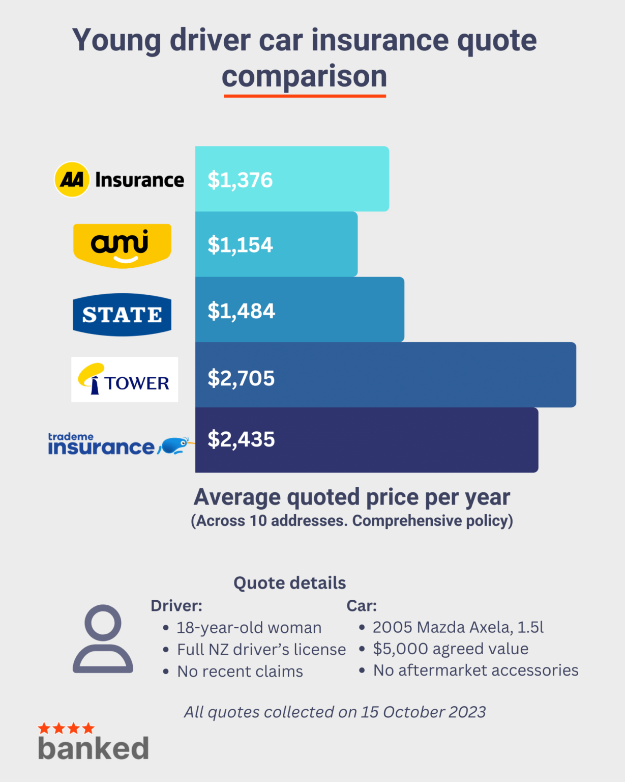 A Student's Guide to Car Insurance in NZ