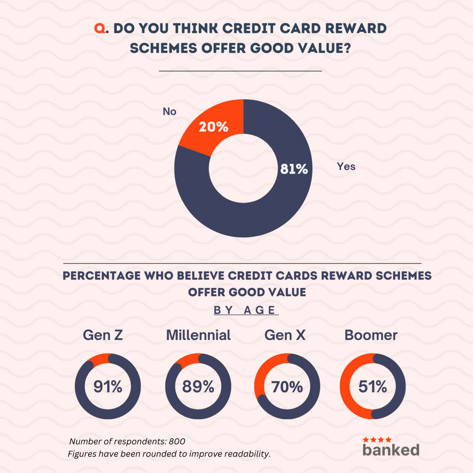 Credit Card Survey Report 2024 - Banked