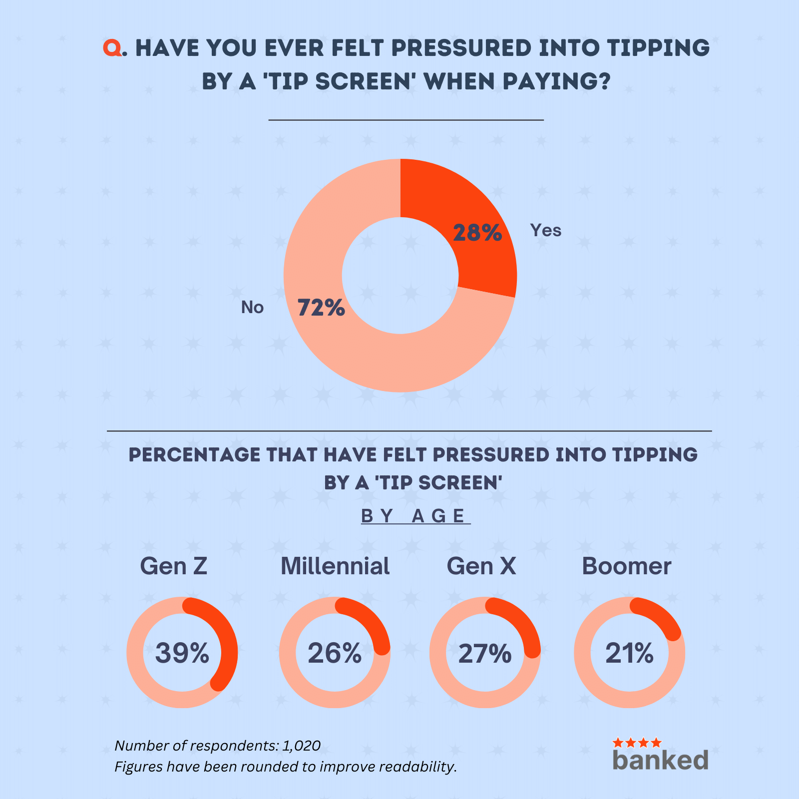 Tipping in New Zealand Survey - Banked