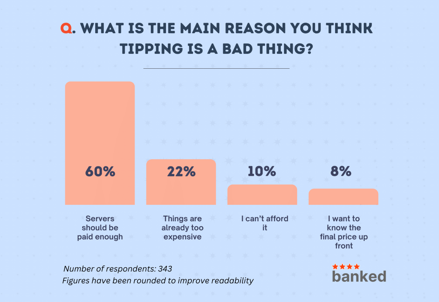 Tipping in New Zealand Survey - Banked